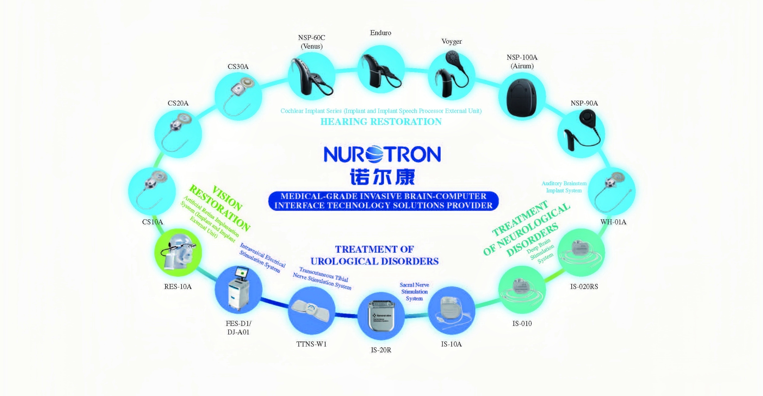 Nurotron is Waiting for You in ESPCI 2025 - Nurotron
